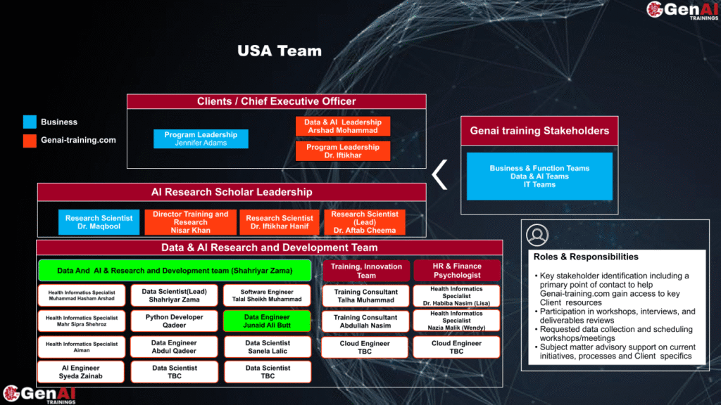Our Team – GenAI Training